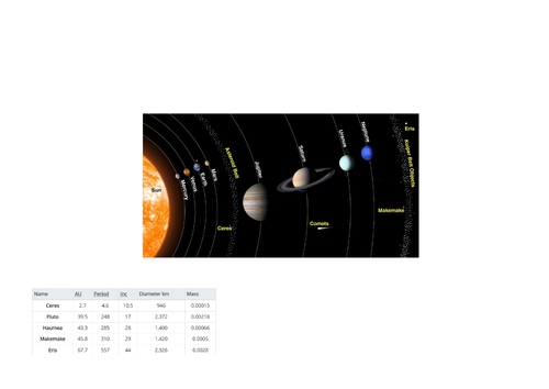 GCSE Astronomy the Planets Revision (free sample) | Teaching Resources