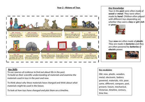 Knowledge Organiser History of Toys Year 2 | Teaching Resources