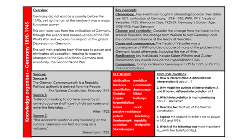 Knowledge Organiser- GCSE Germany AQA | Teaching Resources