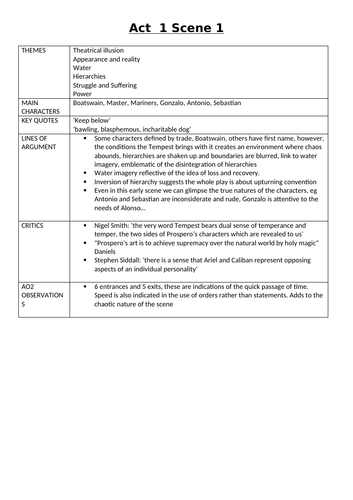 A* The Tempest - ALL ACTS ANALYSIS | Teaching Resources