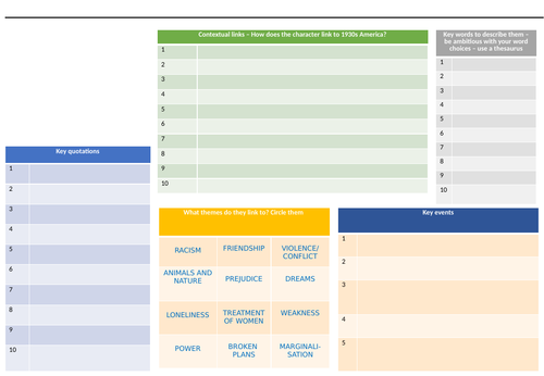 Of Mice and Men character knowledge organisers revision materials ...