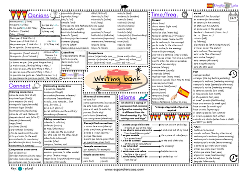 [Writing Bank] Spanish GCSE / KS3 Writing mat - 2 pages | Teaching ...