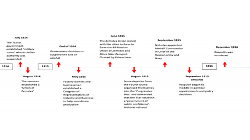 Russia Depth Study: Russia in World War 1 | Teaching Resources