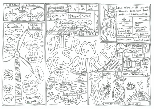 Mindfulness Colouring Poster ENERGY REOURCES (AQA specific) | Teaching ...