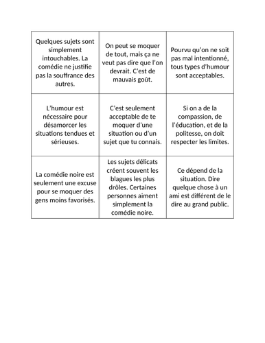 French Intouchables BUNDLE Film Project | Teaching Resources