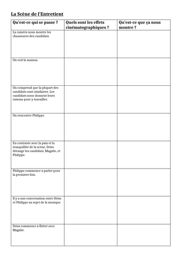 French Intouchables BUNDLE Film Project | Teaching Resources