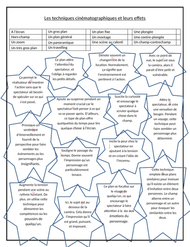 French Intouchables BUNDLE Film Project | Teaching Resources