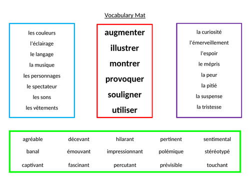 French Intouchables BUNDLE Film Project | Teaching Resources