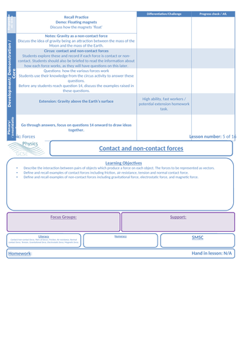 NEW AQA Contact and non-contact forces KS4 GCSE Physics Lesson (Forces ...