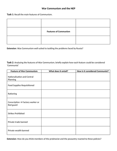 Russia Depth Study: War Communism and the NEP | Teaching Resources