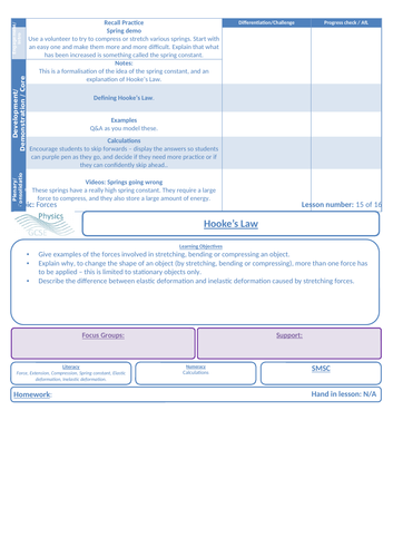 NEW AQA Hooke's Law KS4 GCSE Physics Lesson (Forces Topic) | Teaching ...