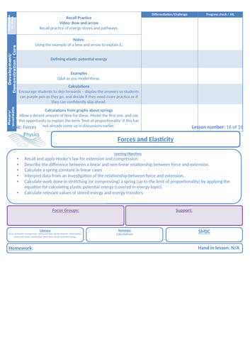 NEW AQA Forces and Elasticity KS4 GCSE Physics Lesson (Forces Topic ...