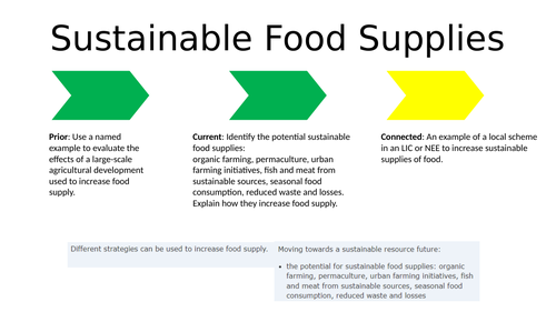 Challenge of Resource Management - Food - AQA GCSE | Teaching Resources