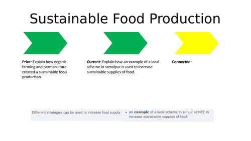 Challenge of Resource Management - Food - AQA GCSE | Teaching Resources