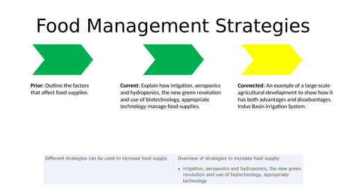Challenge of Resource Management - Food - AQA GCSE | Teaching Resources