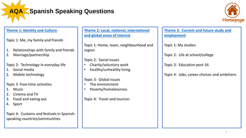 AQA GCSE Spanish Sentence-builder Grids | Teaching Resources AQA GCSE Spanish Sentence-builder Grids | Teaching Resources