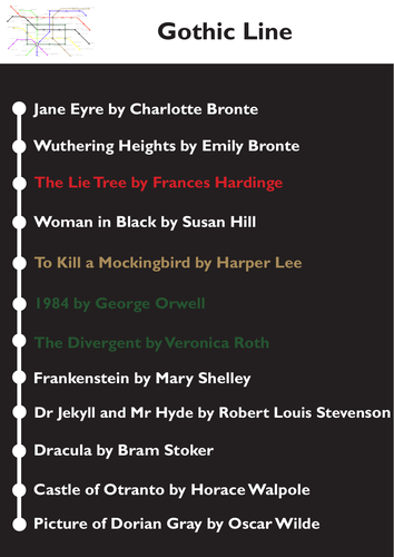 KS3/KS4 Recommended Reading - What to Read Next | Teaching Resources