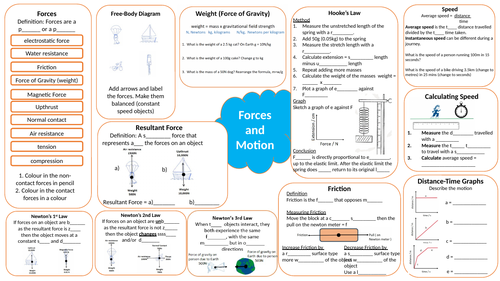 KS3 Forces and Motion Mindmap - Revision with blanks, answers and ...
