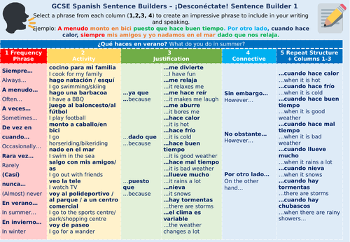 GCSE Spanish Holidays Sentence Builders | Teaching Resources