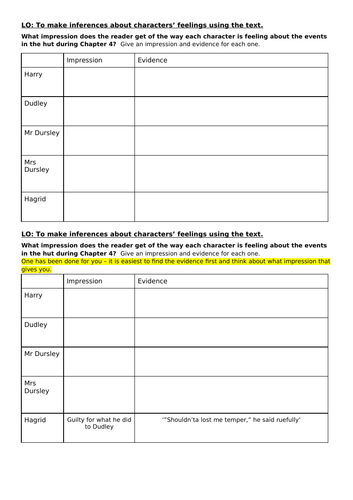 Harry Potter Guided Reading - Impressions and Evidence | Teaching Resources