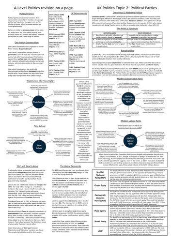 Edexcel A Level Politics UK Revision Guide (papers 1 and 2) | Teaching ...