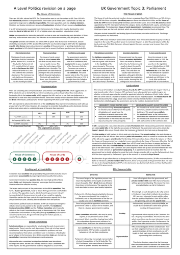 Edexcel A Level Politics UK Revision Guide (papers 1 and 2) | Teaching ...