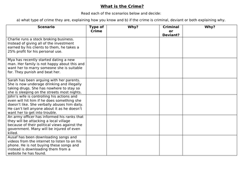 WJEC Criminology Unit 1 - AC1.1 Analyse Different Types of Crime ...
