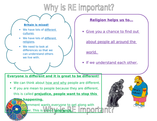 Introduction to RE - 2nd Lesson | Teaching Resources