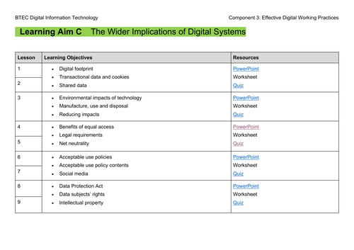 BTEC Digital Information Technology (DIT) - Component 3 (Learning Aim C ...