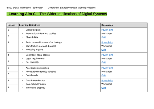 BTEC Digital Information Technology (DIT) - Component 3 (Learning Aim C ...