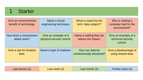 BTEC Digital Information Technology (DIT) - Component 3 (Learning Aim C ...