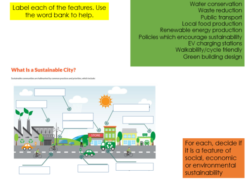 Sustainable urban living | Teaching Resources
