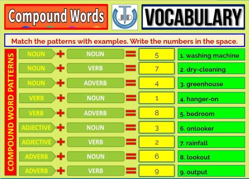 COMPOUND WORDS - 69 BOOM CARDS | Teaching Resources