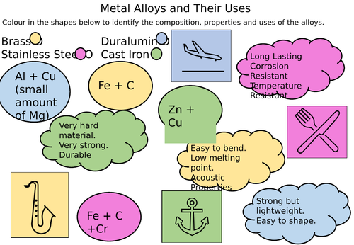 Metal Alloy Fact Finder | Teaching Resources