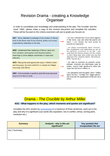 IGCSE 'The Crucible' Revision Pack | Teaching Resources