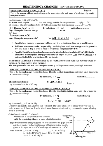 Heat, Temperature, Change of State and Latent Heat | Teaching Resources