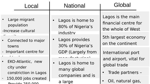 AQA Urban Case Study Lagos | Teaching Resources