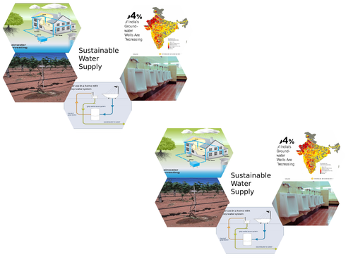 AQA GCSE Geography - Paper 2 Resource Management Lessons (Water ...