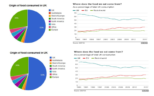 AQA GCSE Geography - Paper 2 Resource Management Lessons (Water ...