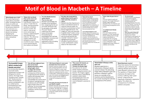 Motif of Blood and violence in Macbeth - 6 quotations analysed in ...