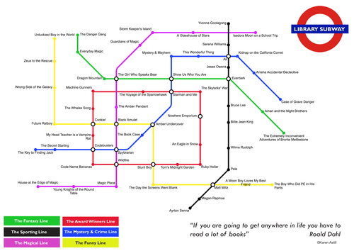 KS2(2) Recommended Reading - What to Read Next | Teaching Resources