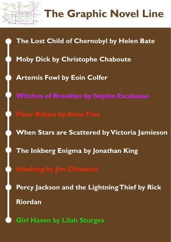 KS3 Recommended Reading - What to Read Next | Teaching Resources