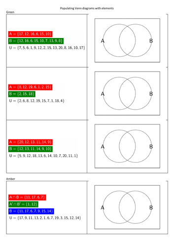 Drawing Venn diagrams (populating with elements) | Teaching Resources