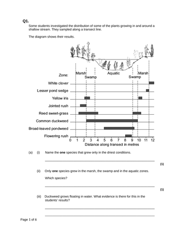 New Aqa Topic 7 Ecology Transects Combined Higher Teaching Resources