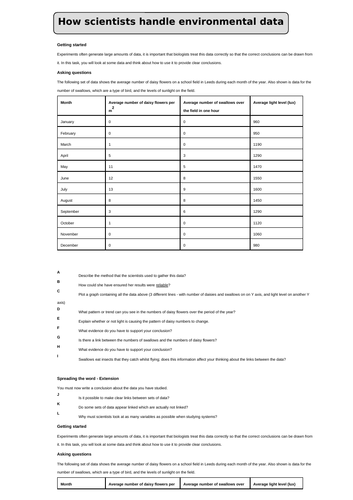 New Aqa Topic 7 Ecology Transects Combined Higher Teaching Resources