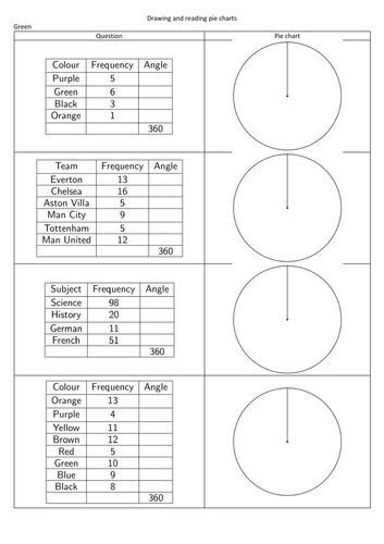 Drawing and interpreting pie charts | Teaching Resources
