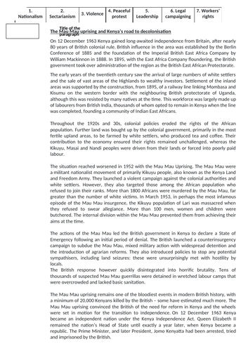 Decolonisation of British Empire | Teaching Resources