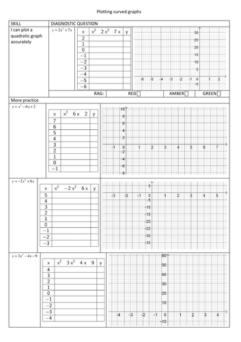 Modelling plotting graphs (linear, quadratic, cubic, reciprocal and ... Modelling plotting graphs (linear, quadratic, cubic, reciprocal and ...