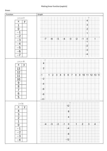 Modelling plotting graphs (linear, quadratic, cubic, reciprocal and ... Modelling plotting graphs (linear, quadratic, cubic, reciprocal and ...