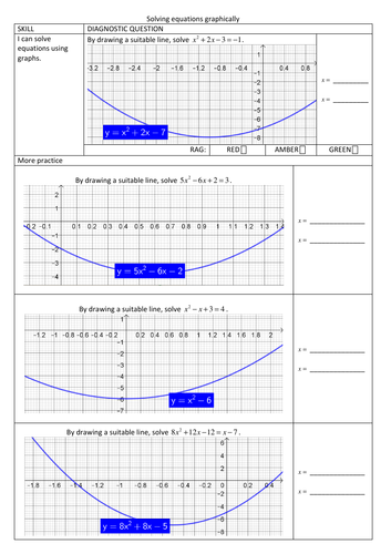 Solving equations graphically | Teaching Resources